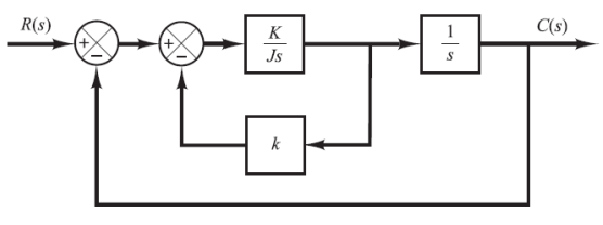 Solved Determine the values of K and k of the closed-loop | Chegg.com