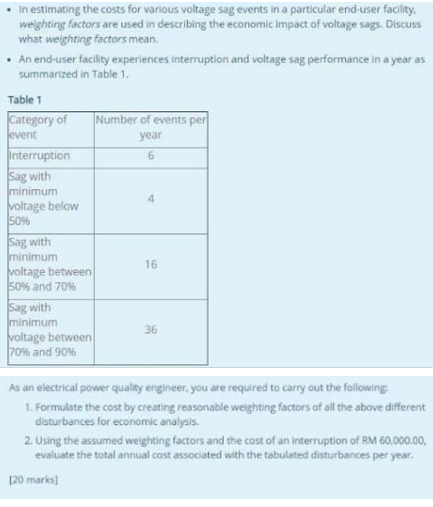 - In estimating the costs for various voltage sag | Chegg.com