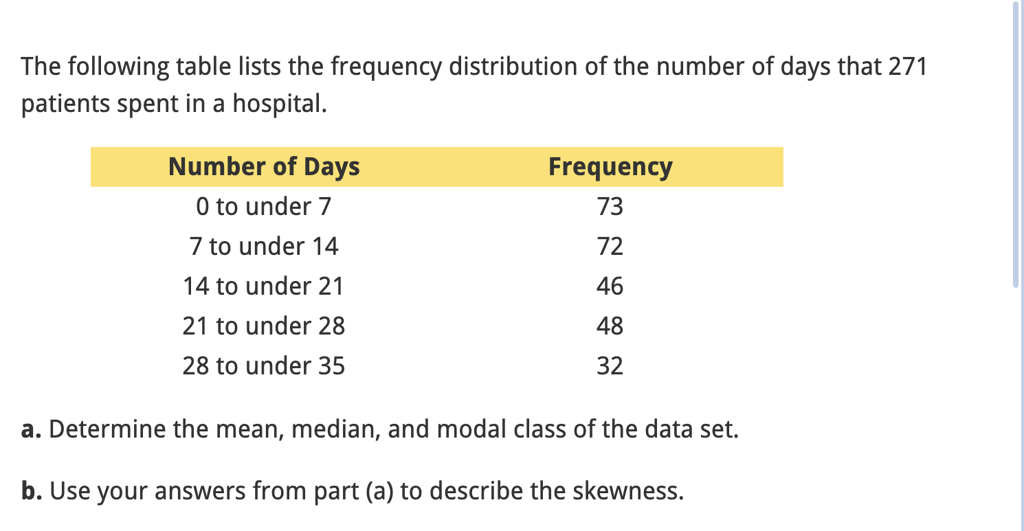 Solved The following table lists the frequency distribution | Chegg.com
