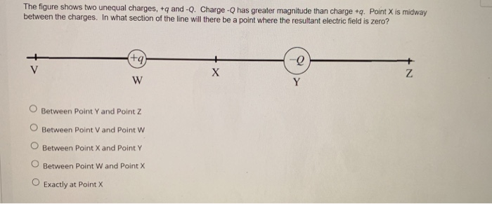 Solved The figure shows two unequal charges, +q and-Q. | Chegg.com