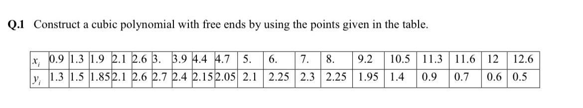 Solved Construct a cubic polynomial with free ends by using | Chegg.com