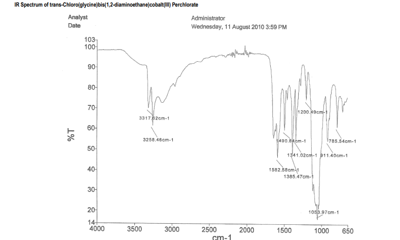 Solved IR Spectrum of | Chegg.com