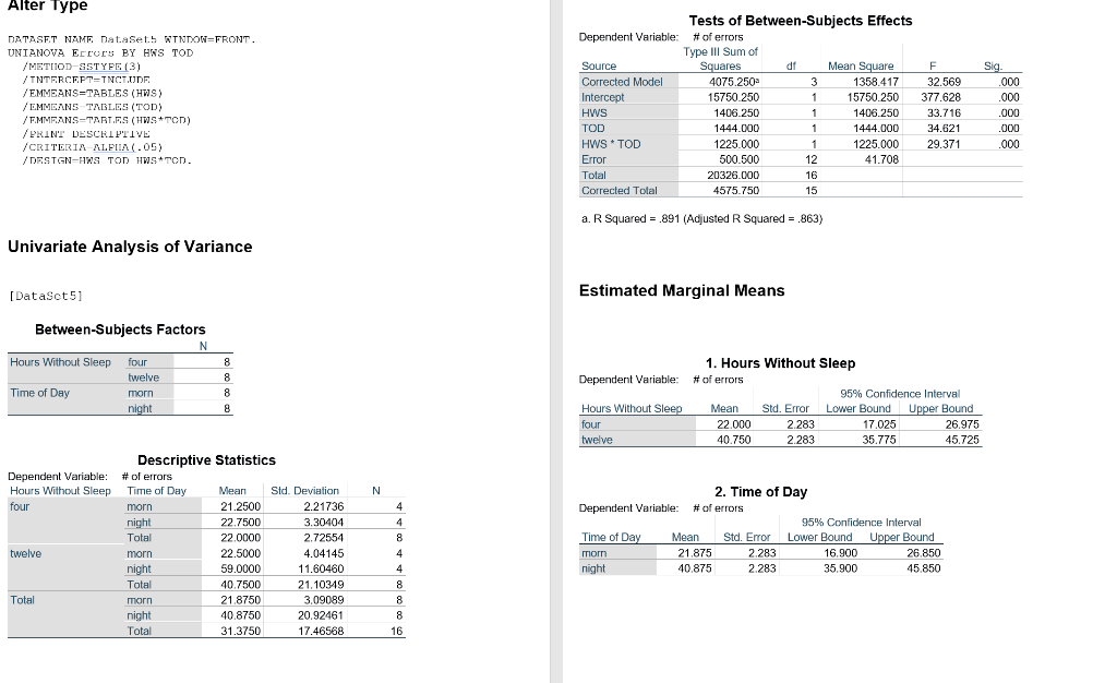 Solved 2-way Analysis of Variance (ANOVA) – Using SPSS A | Chegg.com