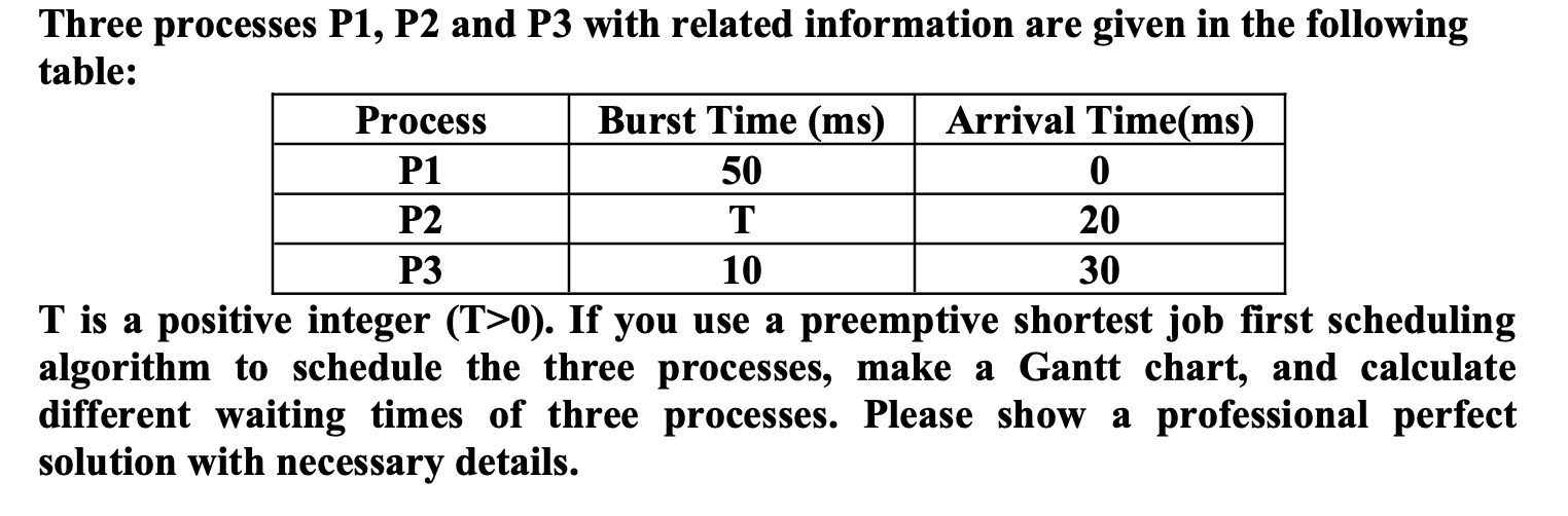 Solved Three processes P1, P2 and P3 with related | Chegg.com