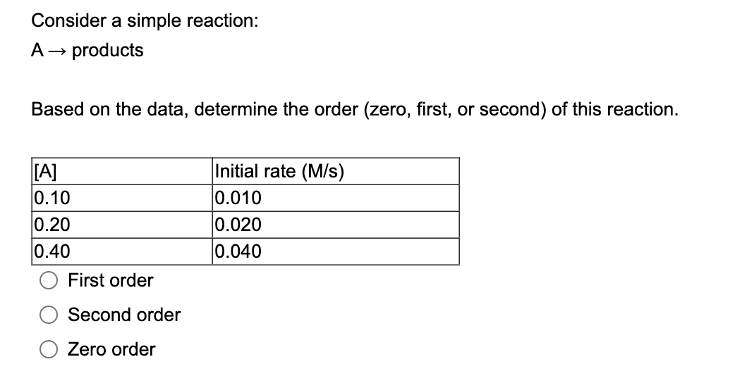 Solved Consider a simple reaction:A→ ﻿productsBased on the | Chegg.com