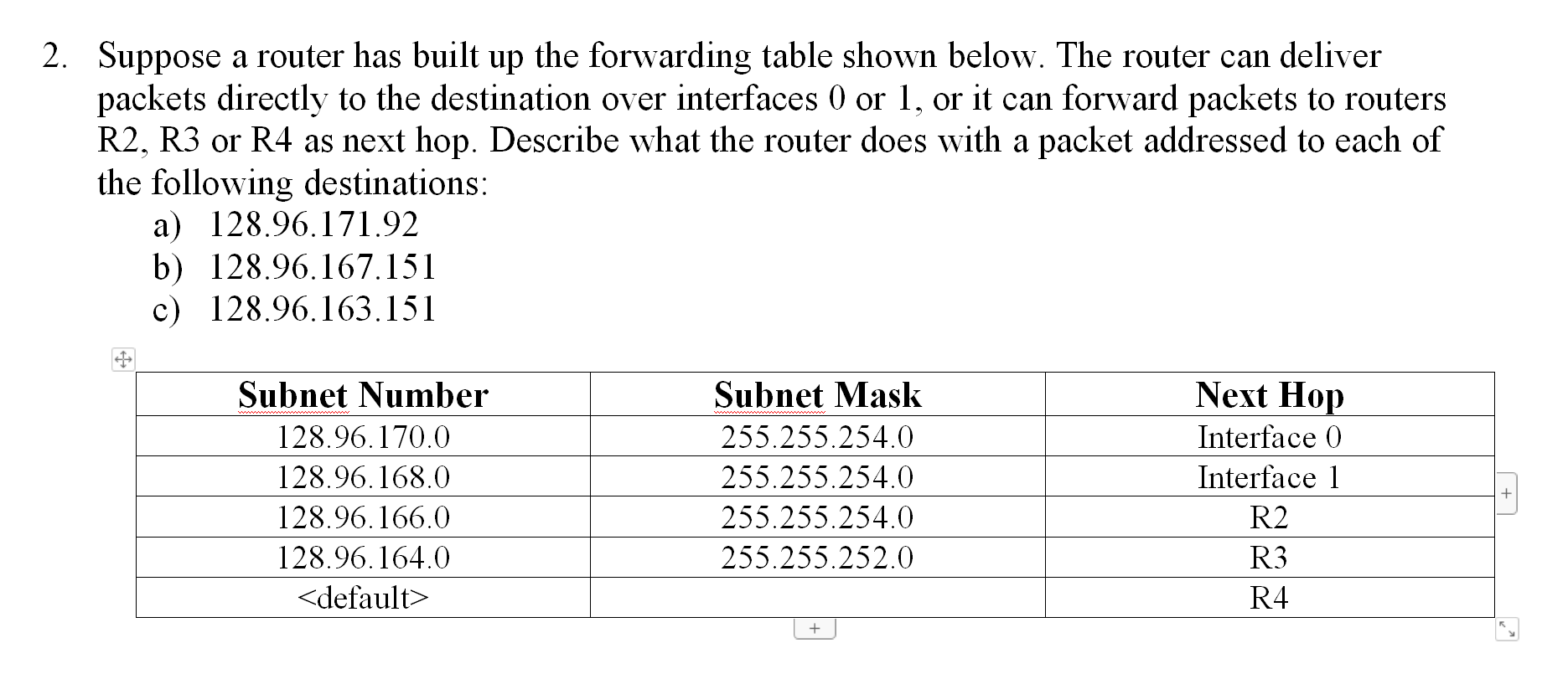 Solved 2. Suppose a router has built up the forwarding table | Chegg.com