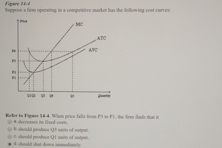 Solved Figure 14-4 Suppose a firm operating in a competitive | Chegg.com Solved Figure 14-4 Suppose a firm operating in a competitive | Chegg.com