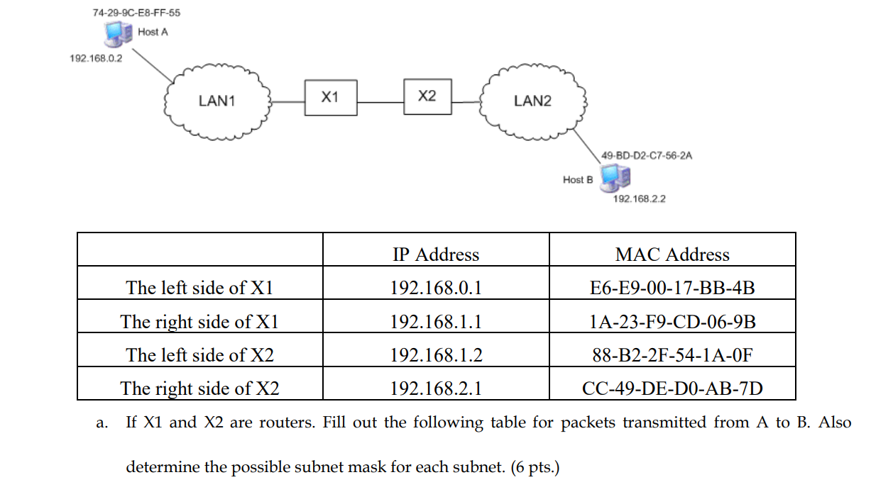 Solved P4. (20 pts.) Suppose host A and host B are connected | Chegg.com