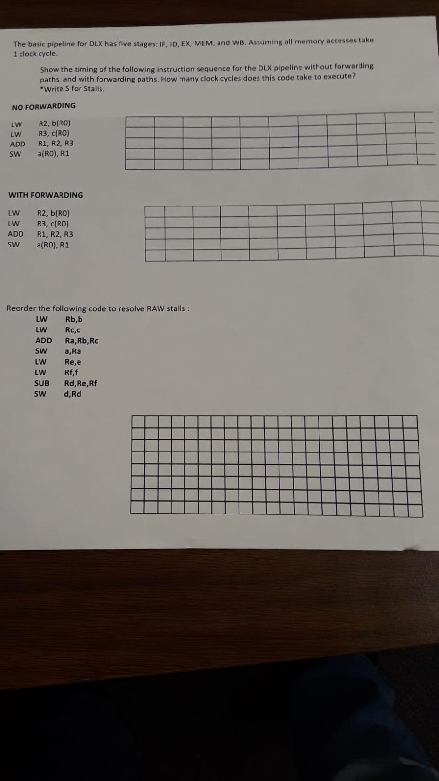 Solved The basic pipeline for DLX has five stages: IF, ID, | Chegg.com
