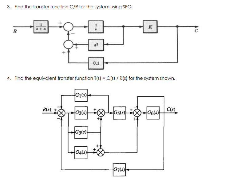 Solved Problem Set 1: Use Block Diagram Reduction to | Chegg.com
