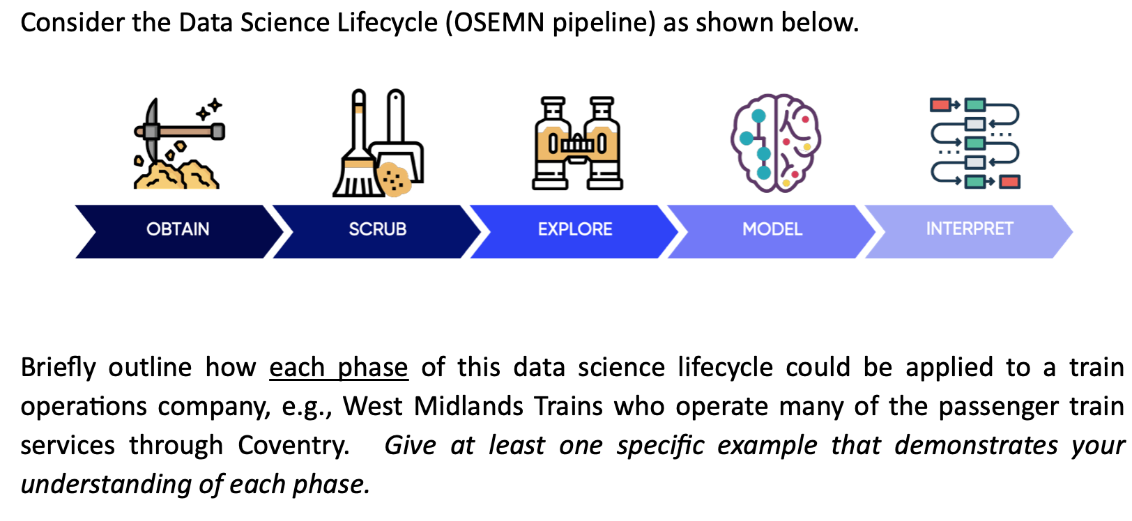 Solved Consider the Data Science Lifecycle (OSEMN pipeline) | Chegg.com