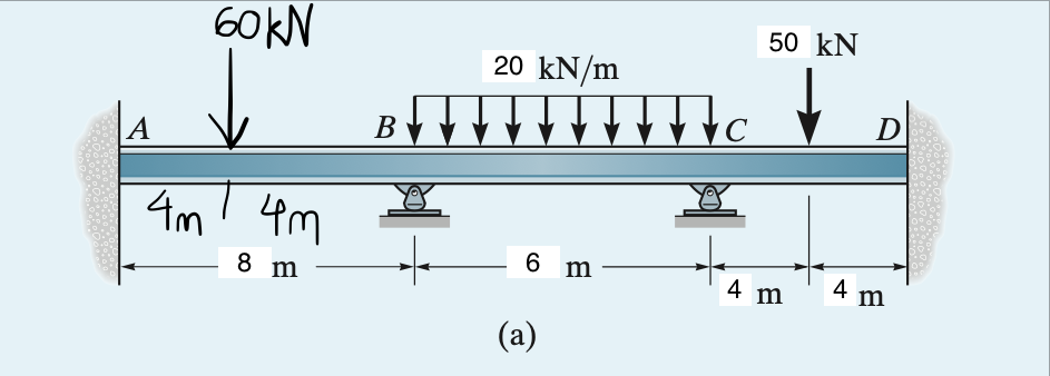 Solved Moment distribution method. ﻿Determine the internal | Chegg.com