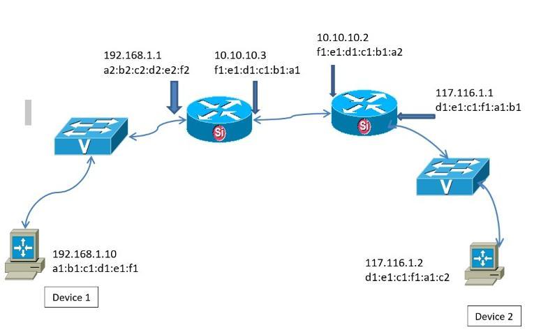 Solved device 1 wants to communicate with device 2, trace | Chegg.com