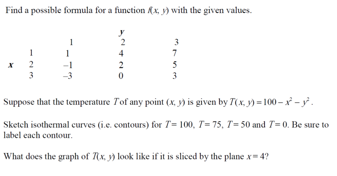 Solved Find a possible formula for a function f(x, y) with | Chegg.com