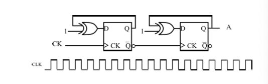 Solved For the shown circuit , the clock is the wave CLK | Chegg.com