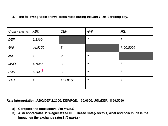 4. The following table shows cross rates during the | Chegg.com