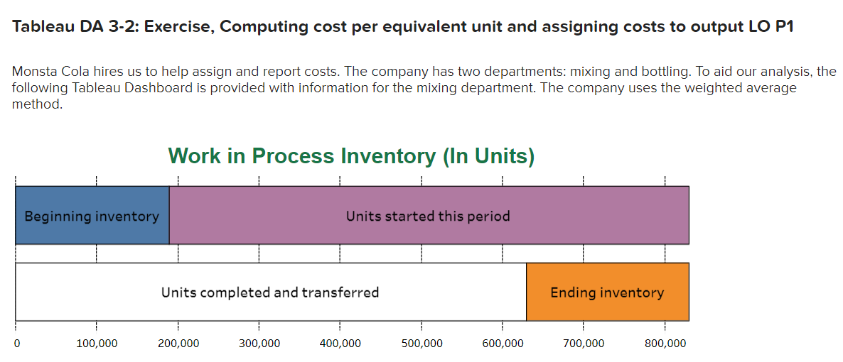 Solved Tableau DA 3-2: Exercise, Computing cost per | Chegg.com