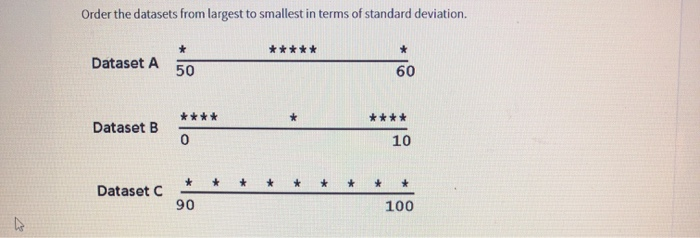 Solved Order the datasets from largest to smallest in terms | Chegg.com