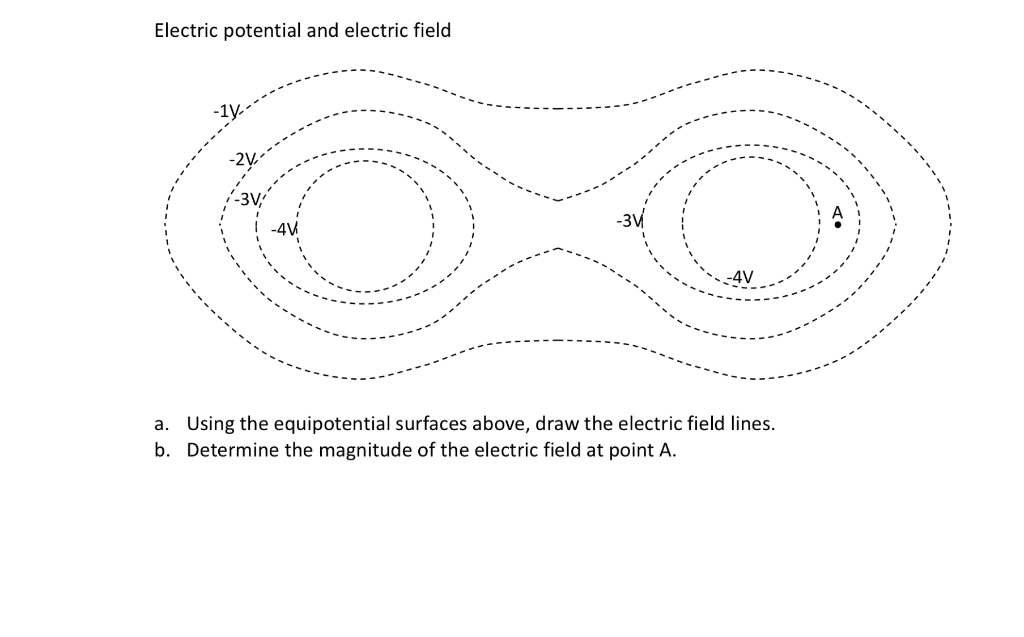 Solved a. Using the equipotential surfaces above, draw the | Chegg.com