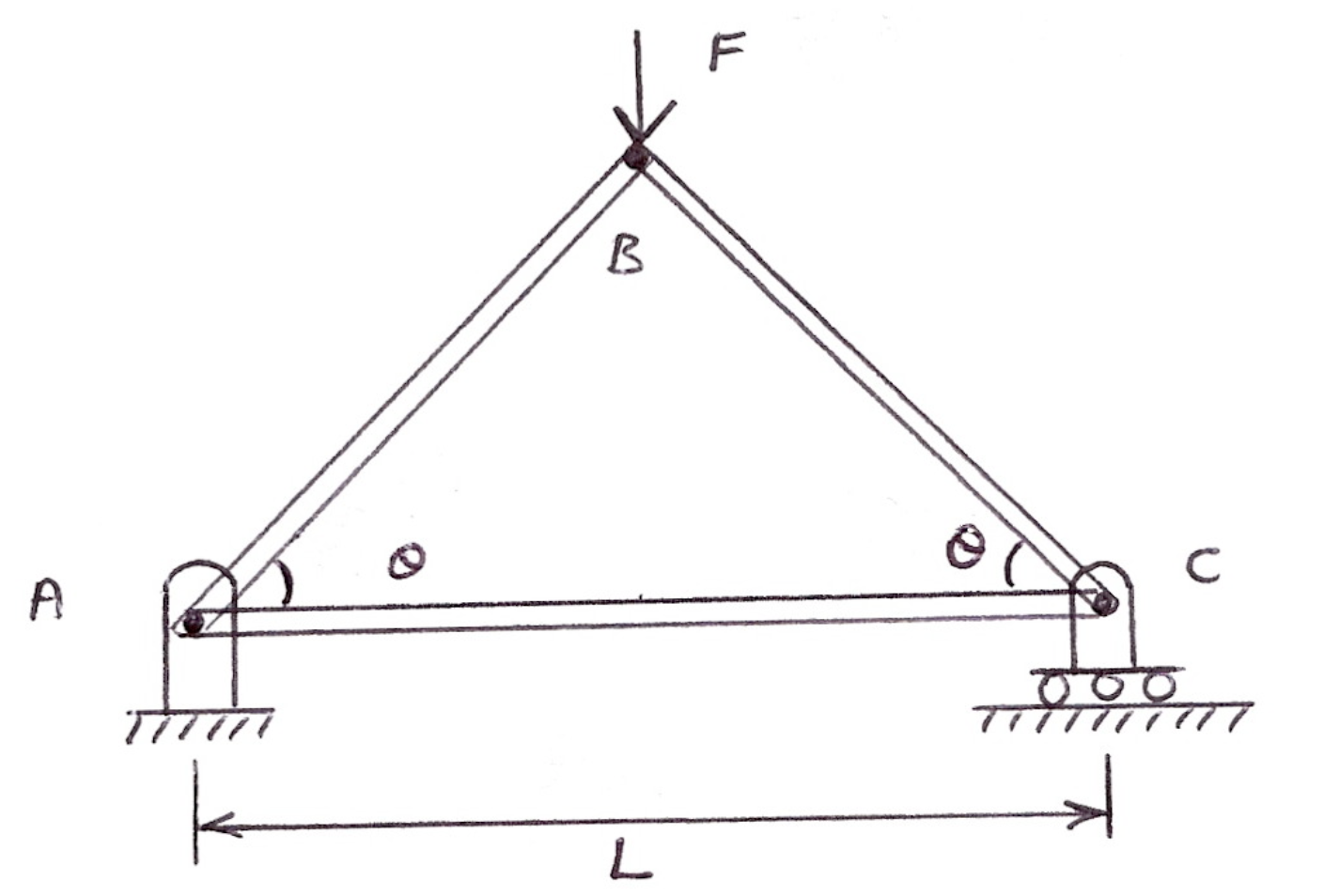 Solved A pin-jointed structure ABC is loaded and supported | Chegg.com