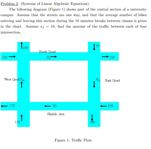 Solved Problem 2. (Systems of Linear Algebraic Equations). | Chegg.com