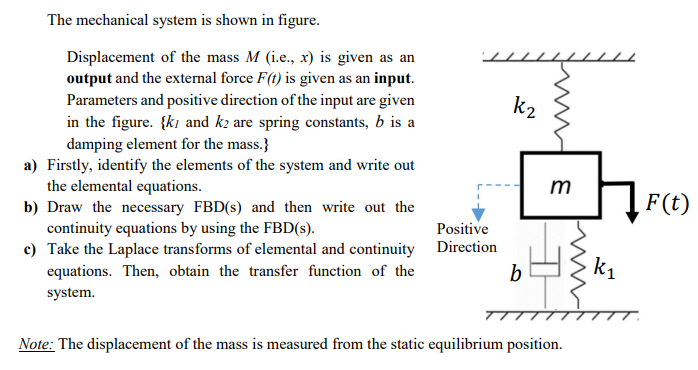 Solved The mechanical system is shown in figure. | Chegg.com