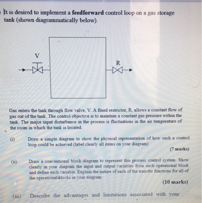Solved It is desired to implement a feedforward control loop | Chegg.com