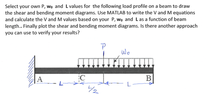 Solved Select your own P,w0 and L values for the following | Chegg.com
