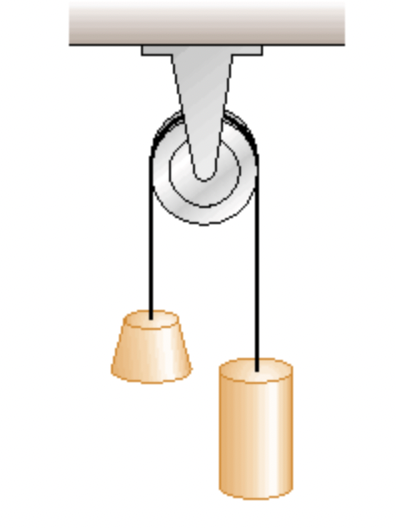 Solved Two Objects With Masses Of 3 00 Kg And 7 00 Kg Are