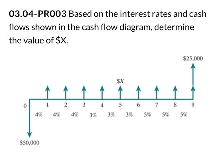 i need typed solution with explanation. on't use AI | Chegg.com