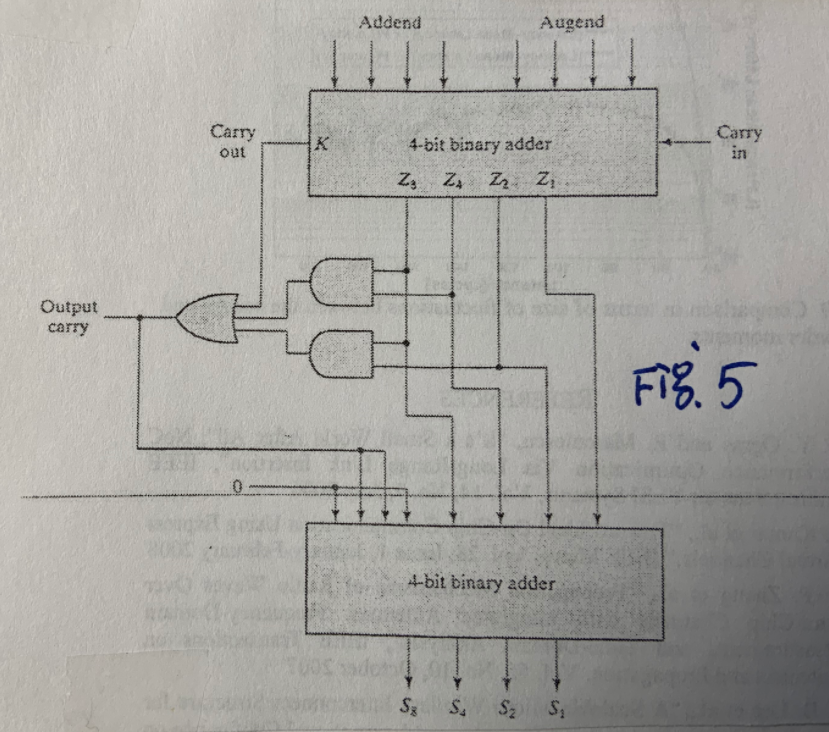 Solved Addend Augend Carry out Carry in 4-bit binary adder | Chegg.com