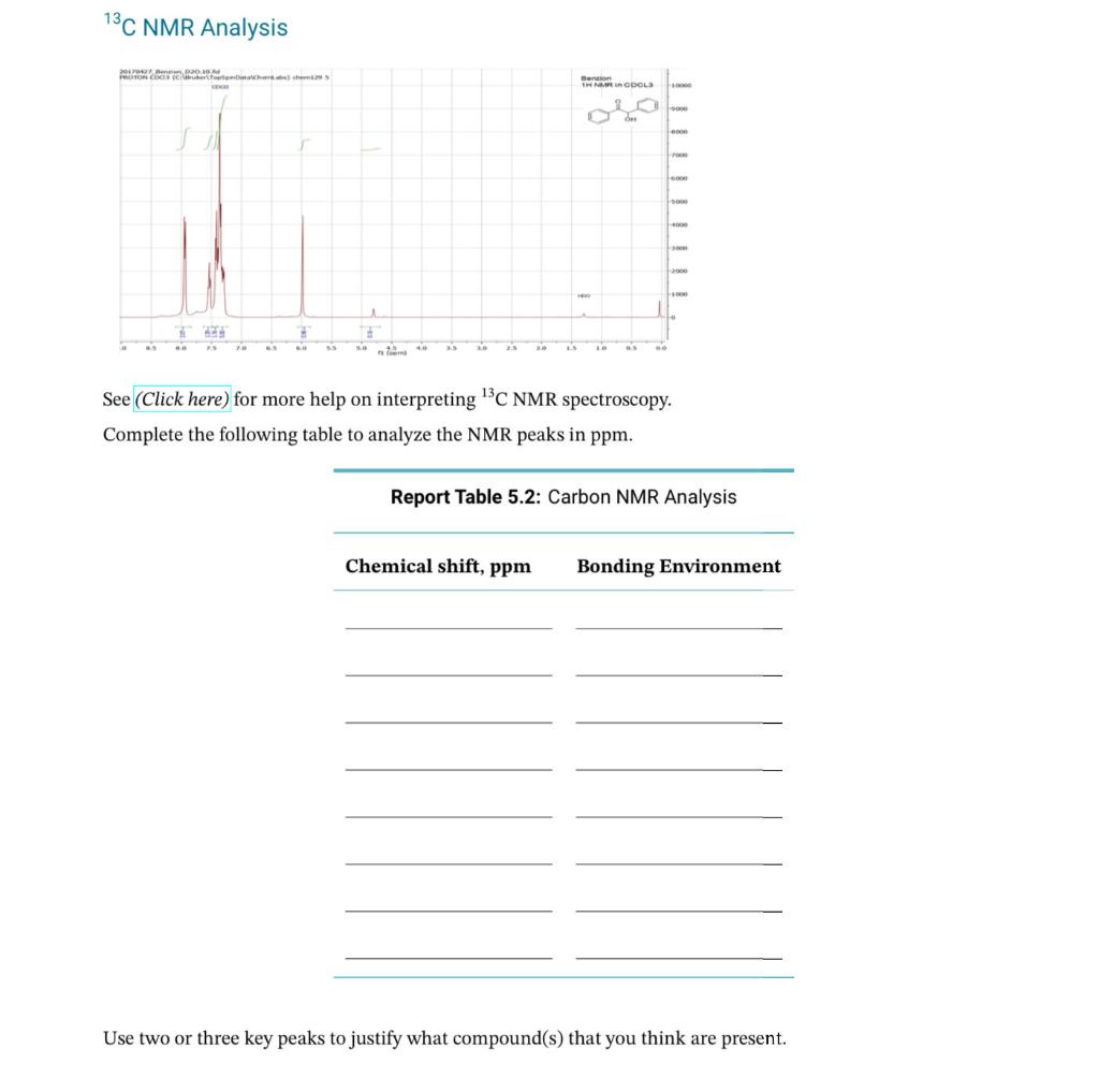 Solved Struggling with this carbon NMR of Benzoin. I just | Chegg.com