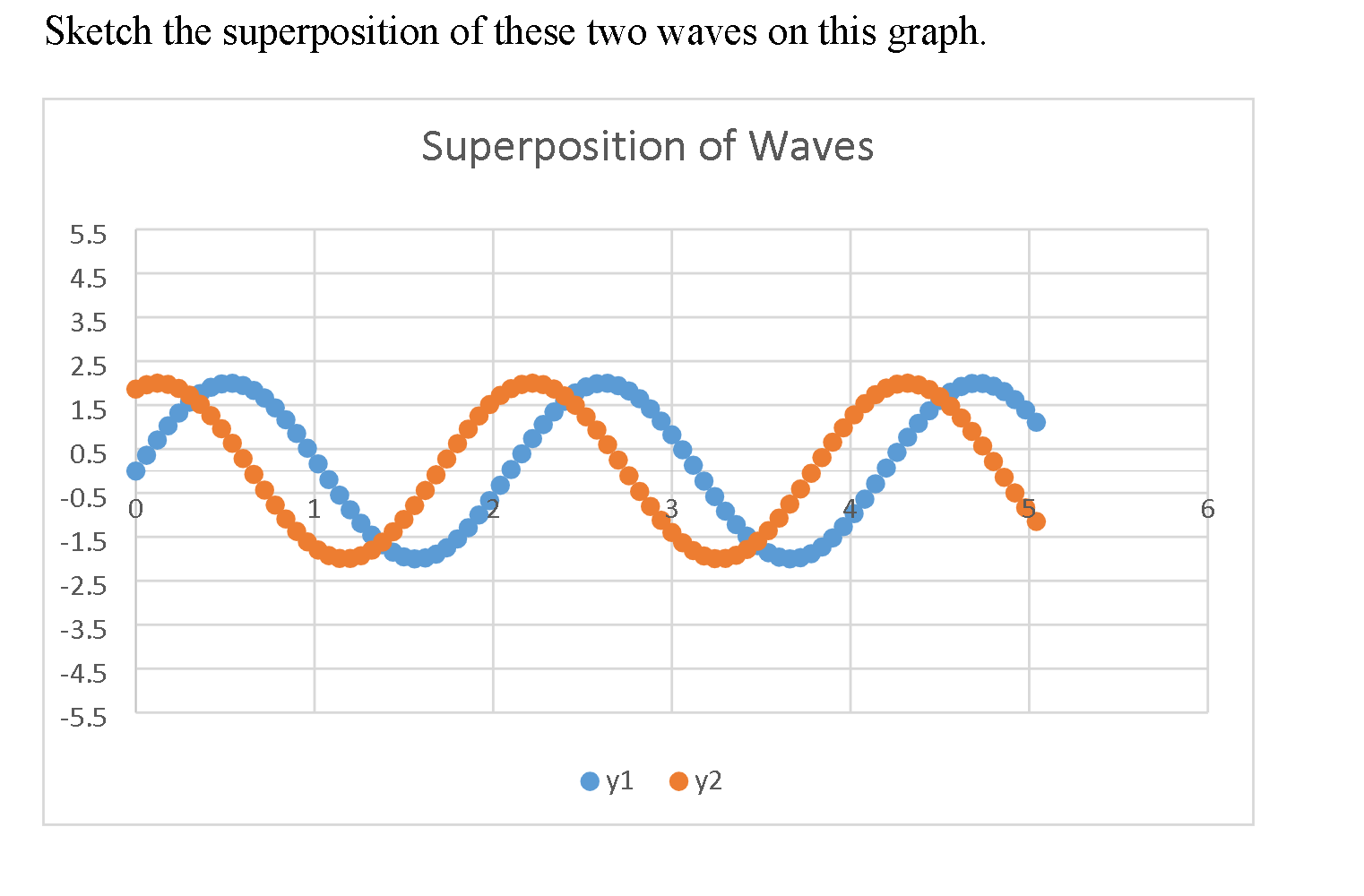 Solved Sketch the superposition of these two waves on this | Chegg.com