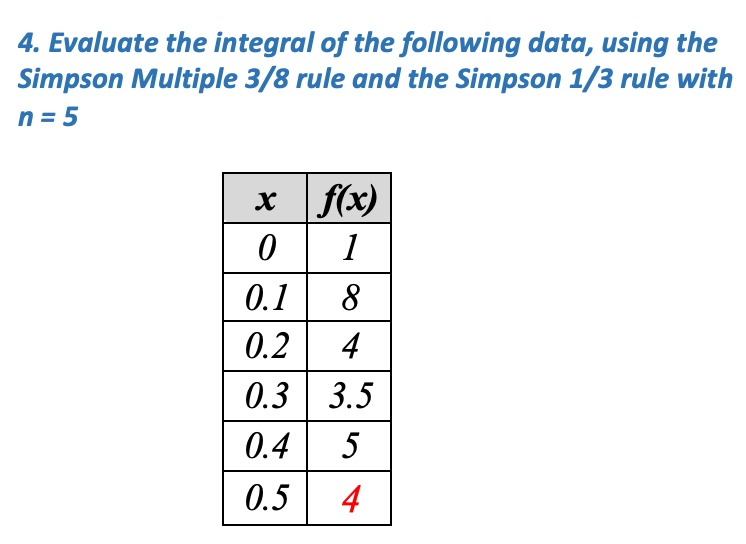 Solved 4. Evaluate the integral of the following data, using | Chegg.com