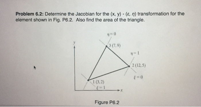 Solved Problem 6.2: Determine the Jacobian for the (x, | Chegg.com