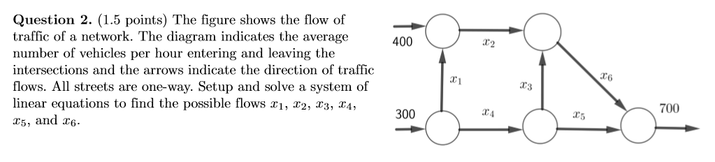 Solved 400 22 Question 2 1 5 Points The Figure Shows The