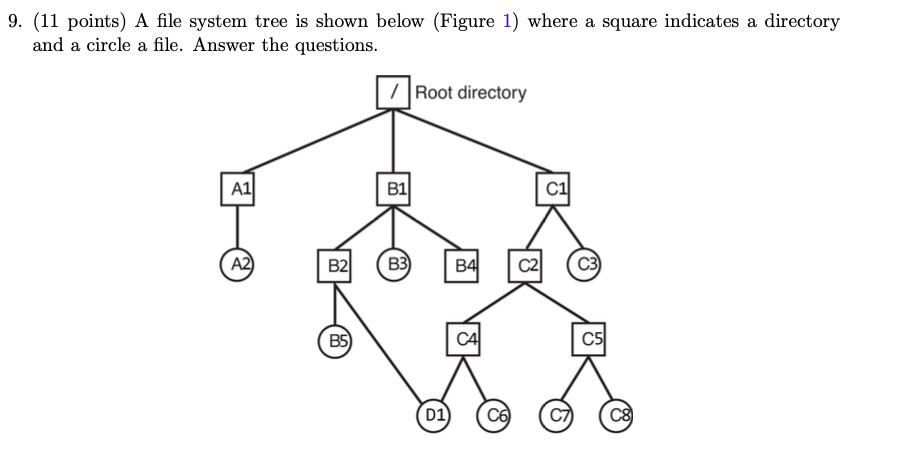 Solved (d) File D1 is shown in two directories, B2 and C4. | Chegg.com