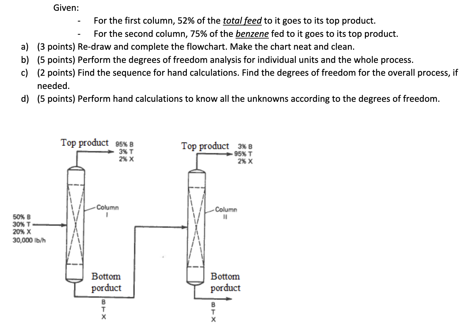 Solved Given: - For the first column, 52% of the total feed | Chegg.com