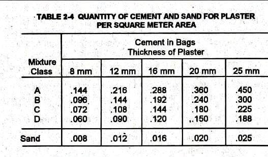 Solved 1. From the figure shown below.jwpare the bill of | Chegg.com
