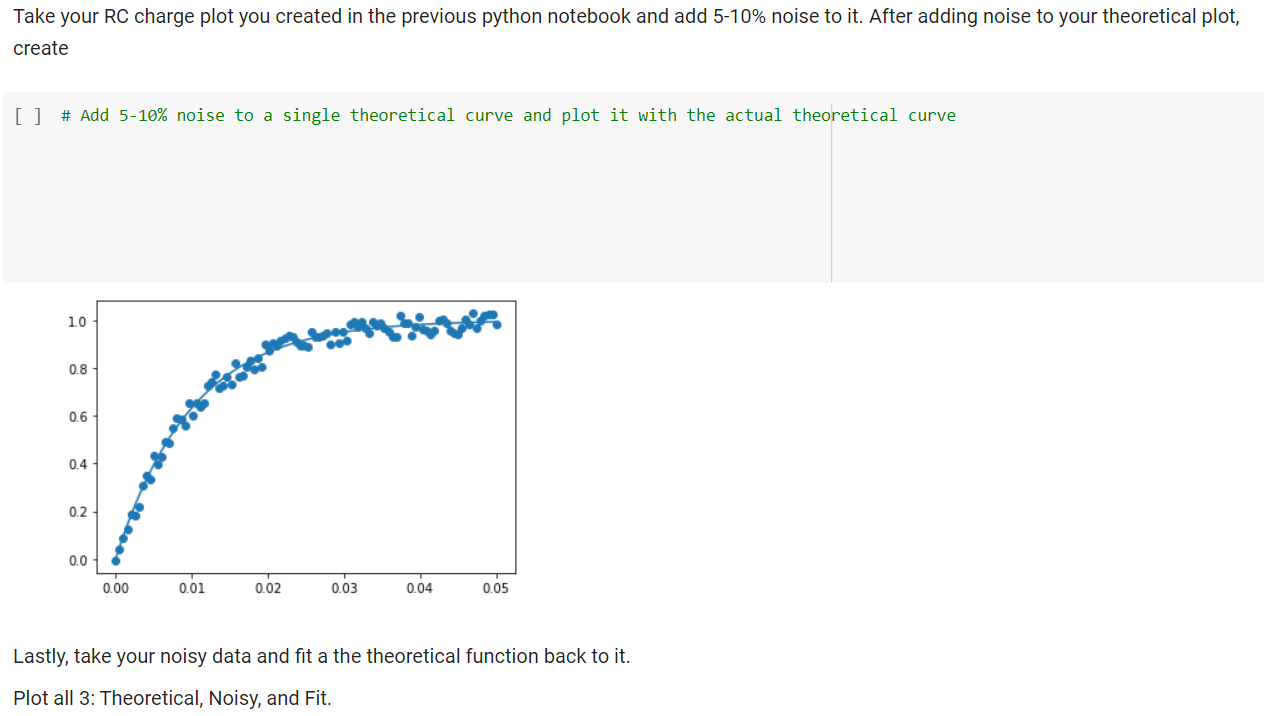 Solved Use Python to plot the theoretical curves The | Chegg.com