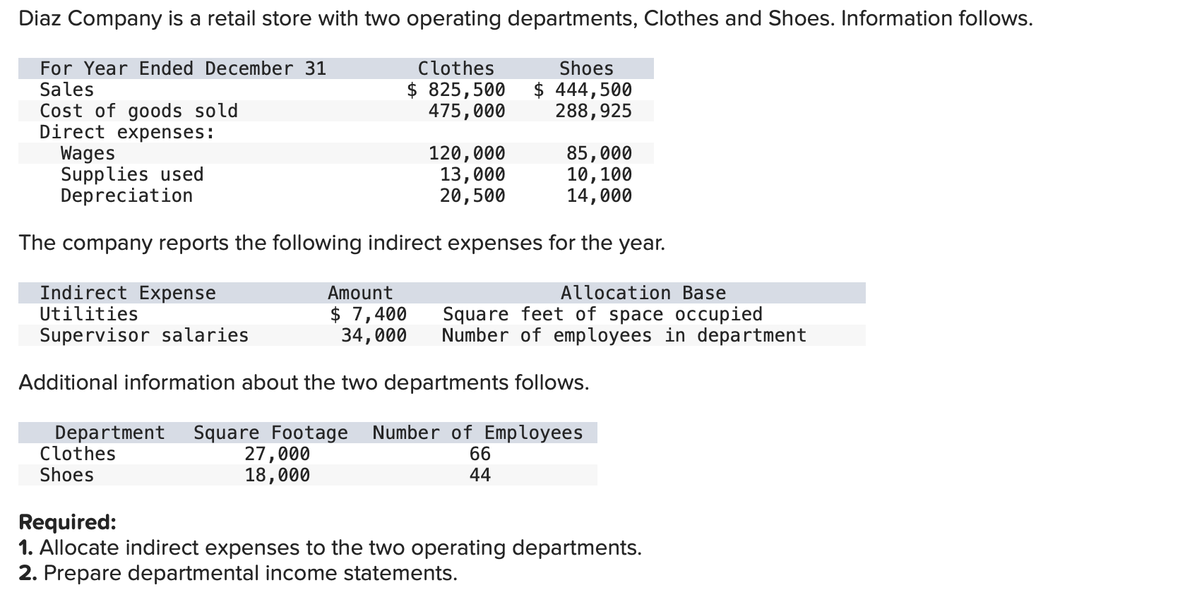 Solved The company reports the following indirect expenses | Chegg.com