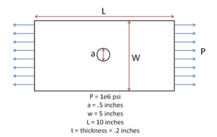 Solved Please calculate the maximum deflection and von mises | Chegg.com