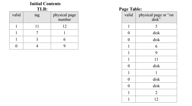 Solved 1) Virtual memory systems use a page table to track | Chegg.com