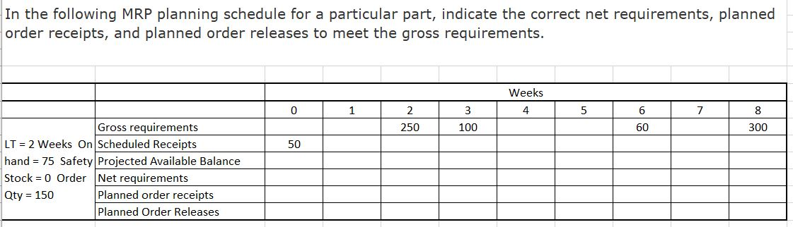 Solved In the following MRP planning schedule for a | Chegg.com