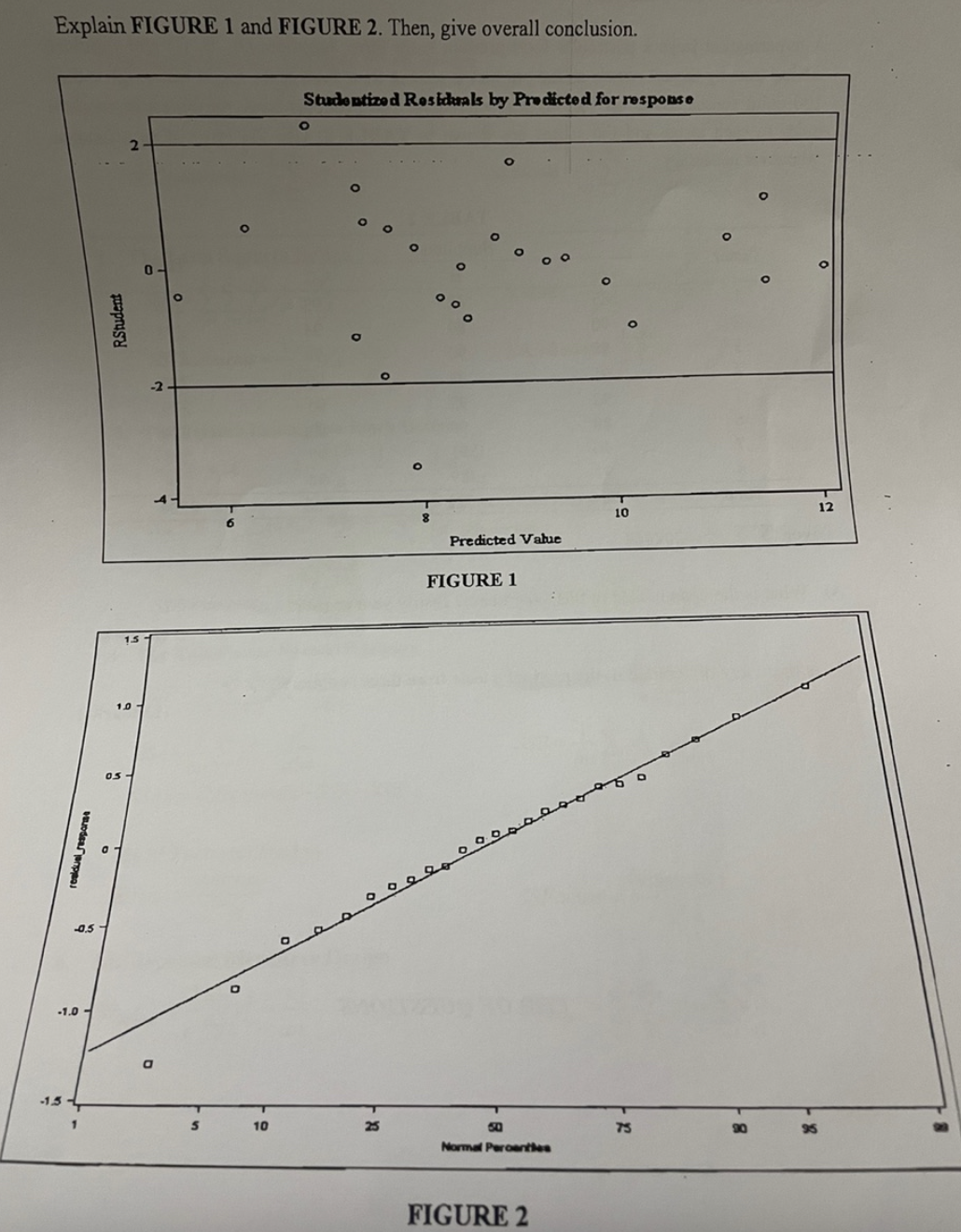 Solved Explain FIGURE 1 and FIGURE 2. Then, give overall | Chegg.com