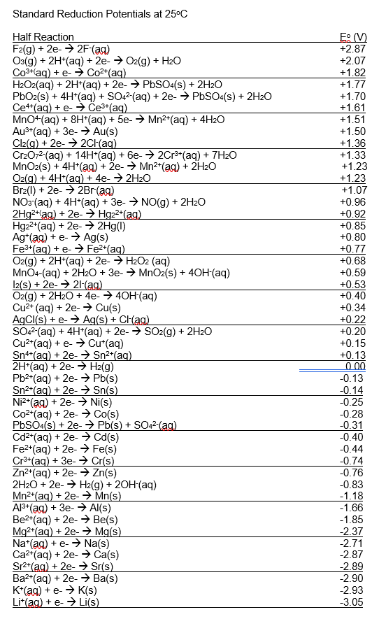 Solved A lead acid battery uses the following half reaction: | Chegg.com