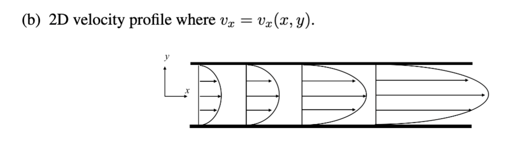 Solved [2] Develop expressions for the velocity in x | Chegg.com