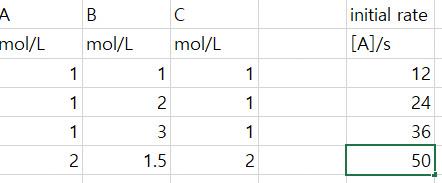 Solved A+4B+7C→3B2+C5A (1) Determine the order of the | Chegg.com