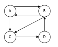 Solved The PageRank algorithm is presented as follows. | Chegg.com