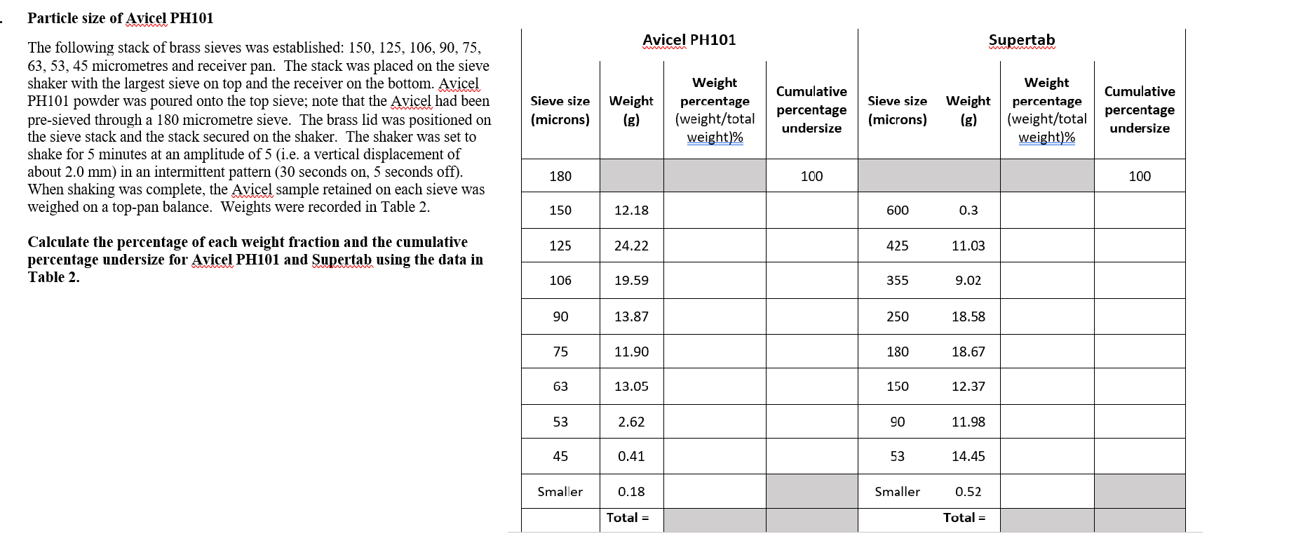 Solved Particle size of Avicel PH101 Avicel PH101 Supertab | Chegg.com